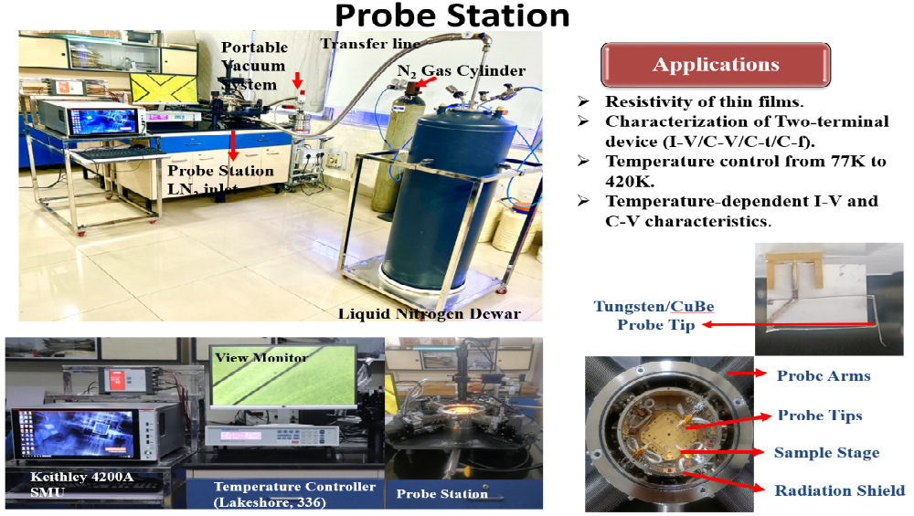 Prof. (Dr.) Ramesh Chandra