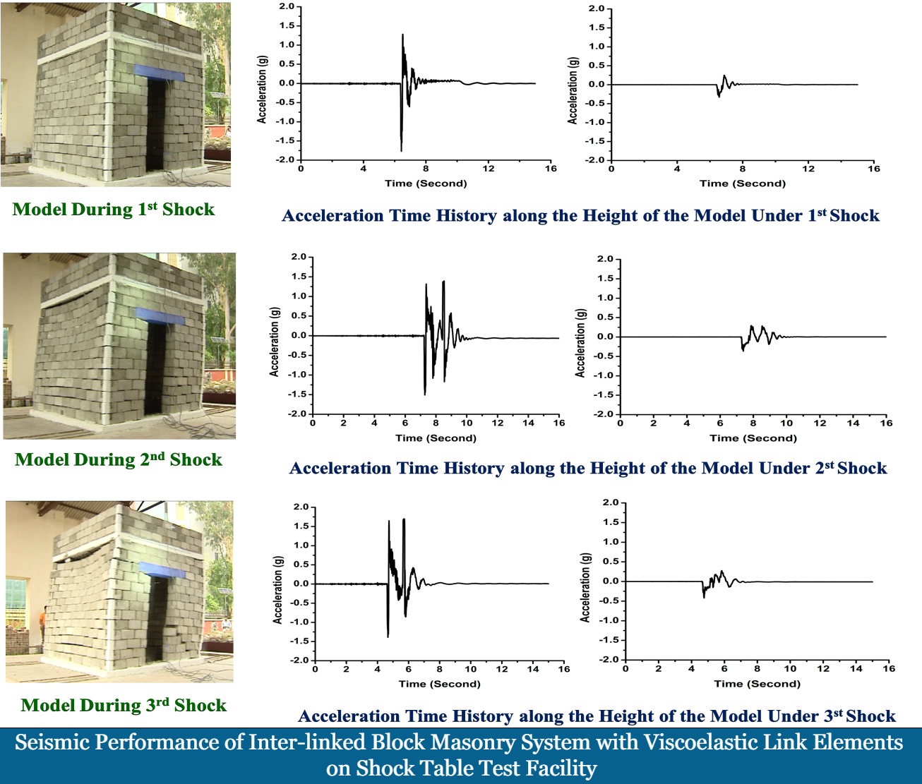 Shock Table Test Facility