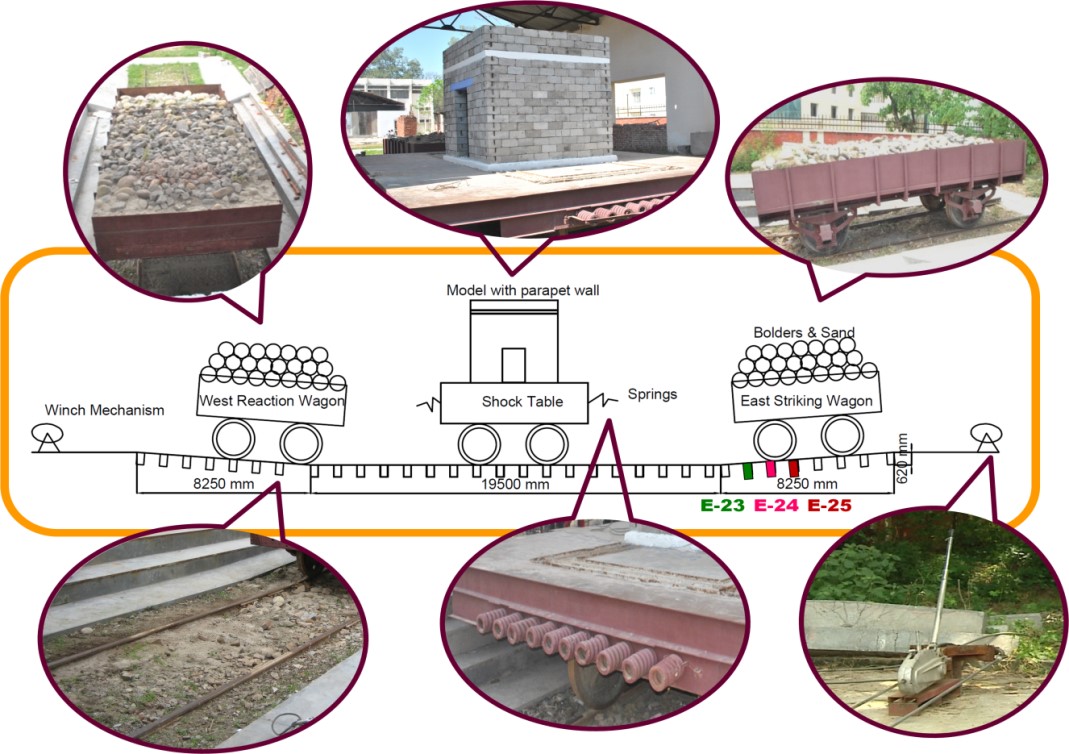 Shock Table Test Facility