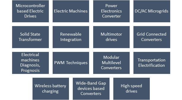 Electric Drives and Power Electronics