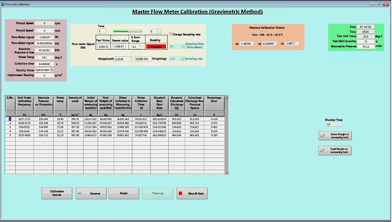 Water Flow Meter Calibration Facility