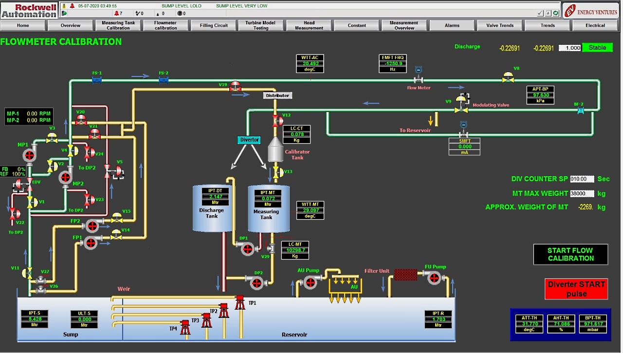 Water Flow Meter Calibration Facility