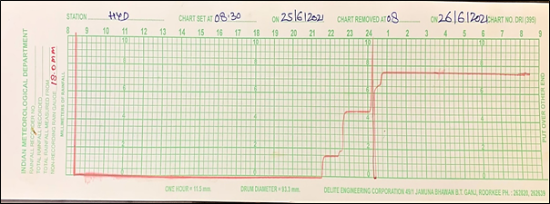 Hydrometeorological Observatory