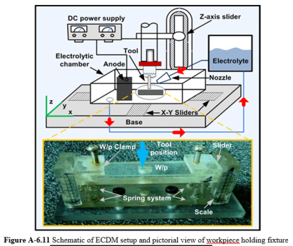 Advanced Manufacturing Processes Laboratory