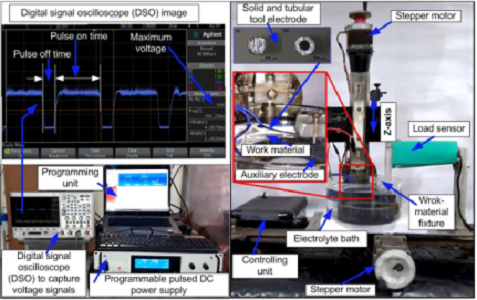 Advanced Manufacturing Processes Laboratory