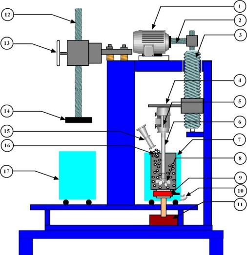 Advanced Manufacturing Processes Laboratory