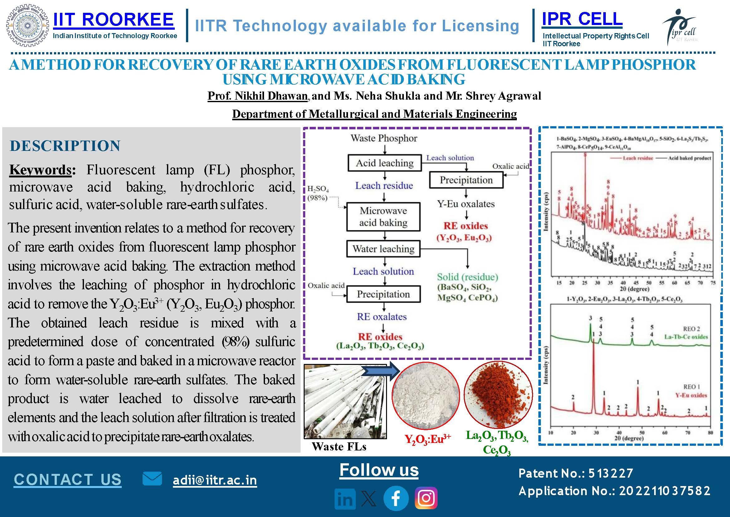 Indian Institute of Technology Roorkee