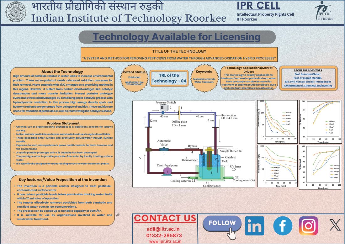 Indian Institute of Technology Roorkee
