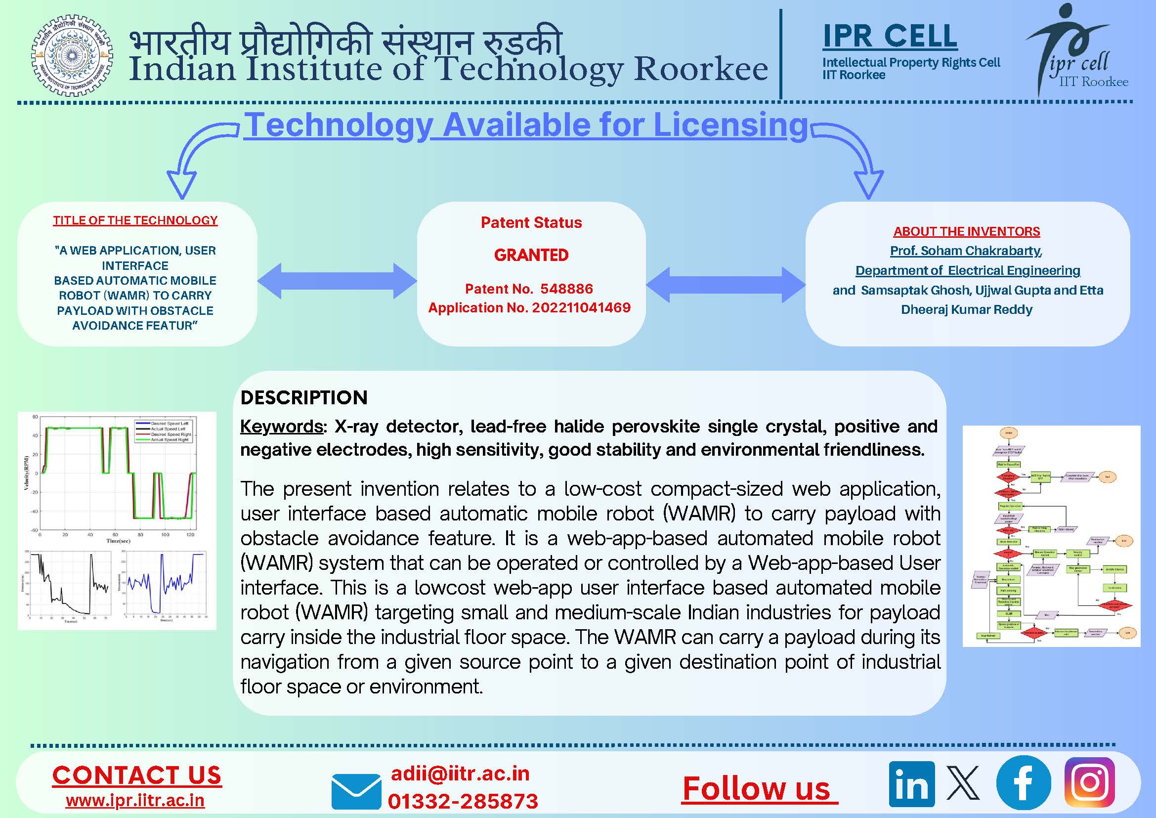 Indian Institute of Technology Roorkee