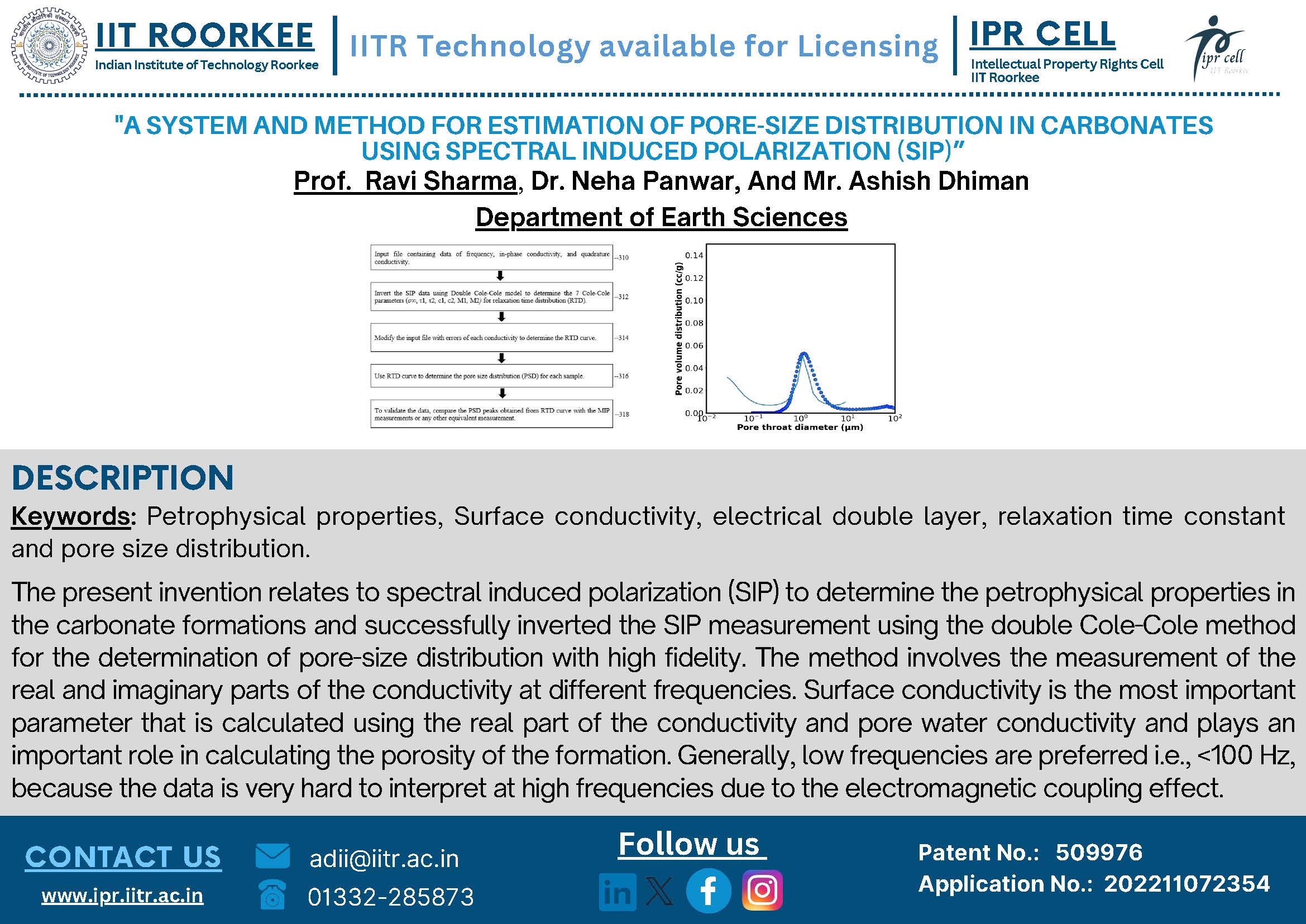 Indian Institute of Technology Roorkee